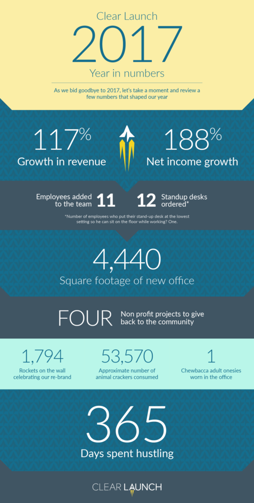 2017 - A Year in Numbers | Highlights | Clear Launch