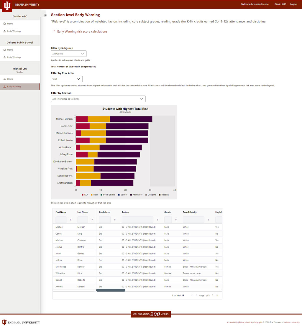 Our Software Redesign for Indiana University - Clear Launch